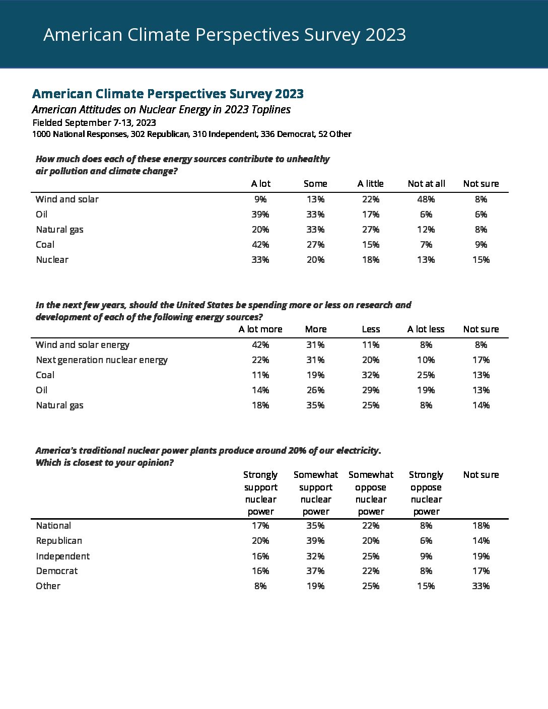 ACPS Energy 2023 Toplines - ecoAmerica