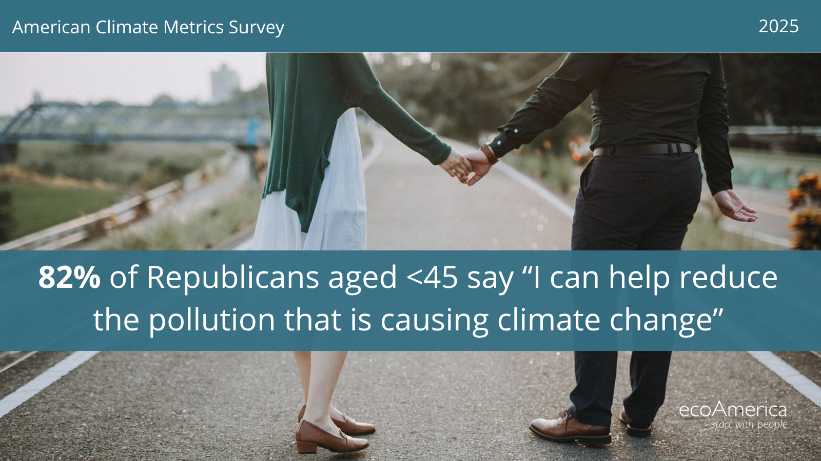 American Climate Metrics Survey 2025, Article III - ecoAmerica